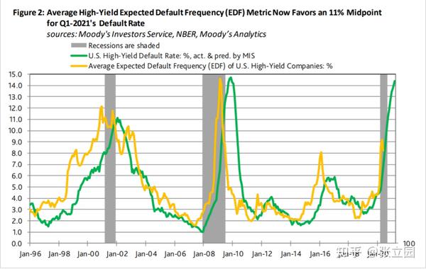 住房抵押贷款证券化 (MBS) 和担保债务凭证 (CDO) 之间的区别是什么？