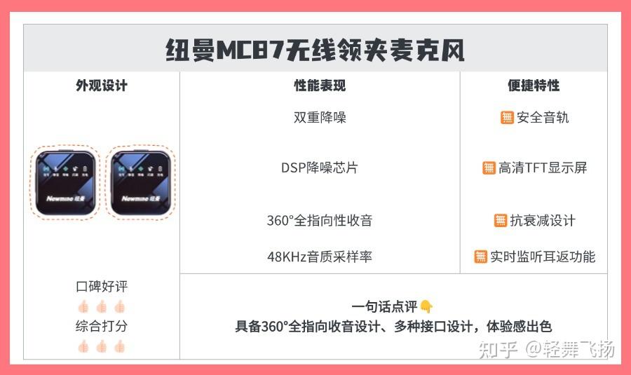 【最新2025年无线领夹麦克风好物推荐】买对不买贵！无线麦克风精准避坑+万能选购攻略：西圣/大疆/麦拉达/猛玛/博雅/联想/力卡/科唛/罗德/飞利浦/纽曼等热门领夹麦哪款最值得买？12款麦克风 ...