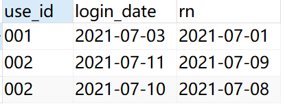 SQL—用户连续登录问题 - 知乎