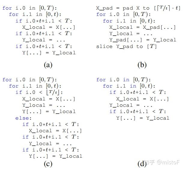 DietCode：TVM中新的动态Shape解决方案 - 知乎