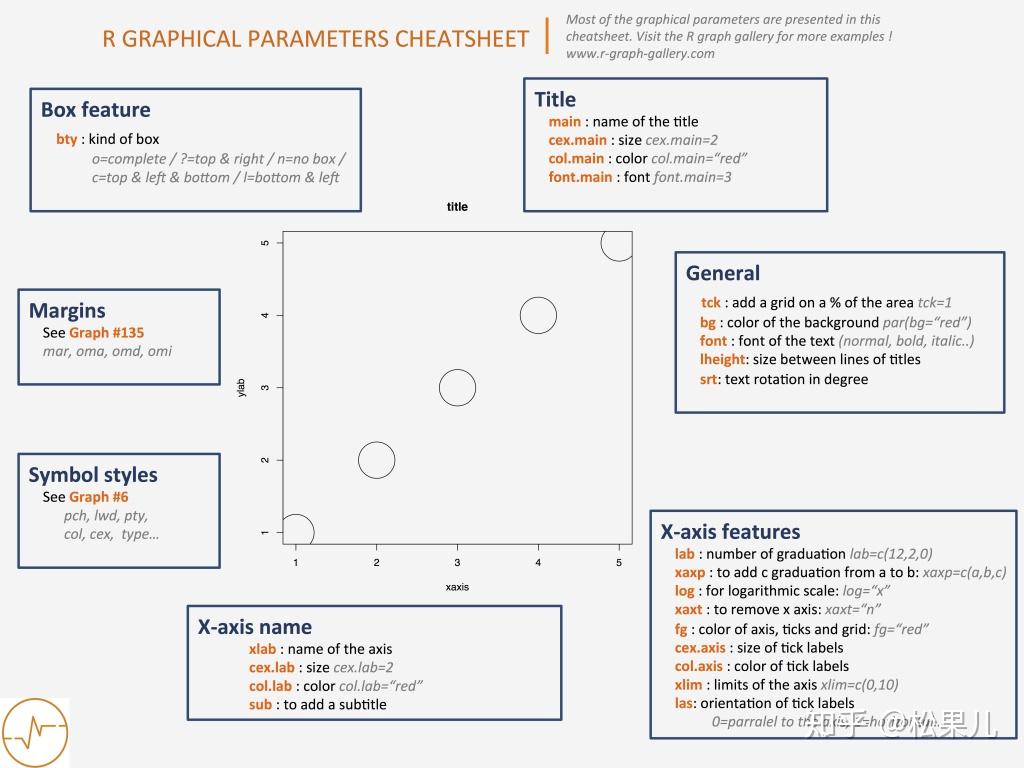 01 走进绘图库（The Graph Gallery） - 知乎