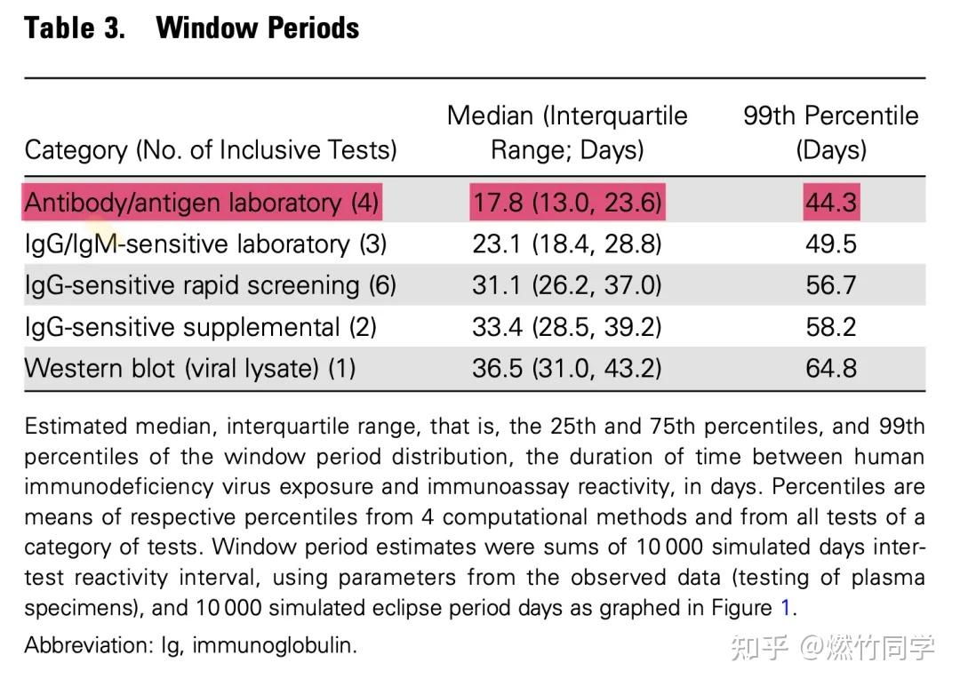 英国2024年PrEP指南的全面解读：停用PrEP后45天应该复查实验室第4代检测（暗示排除）。PrEP启动条件是什么？新的PrEP用法包括 ...