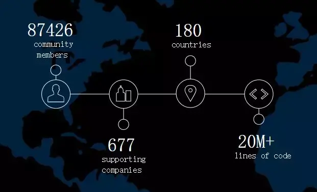 OpenStack入门科普，看这一篇就够啦！ - 知乎