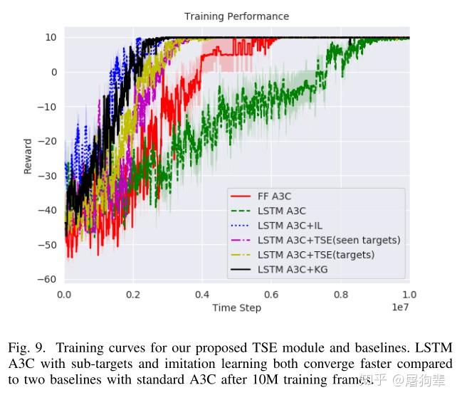 目标驱动的视觉导航 Target-driven Visual Navigation - 知乎