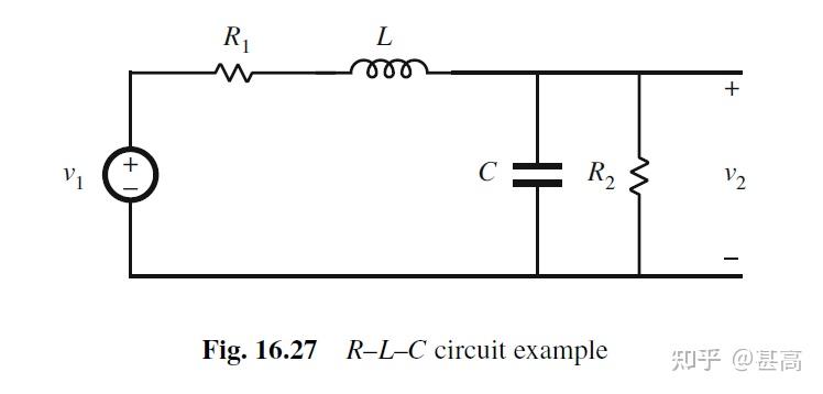Chapter 16 Techniques of Design-Oriented Analysis: Extra Element Theorems - 知乎