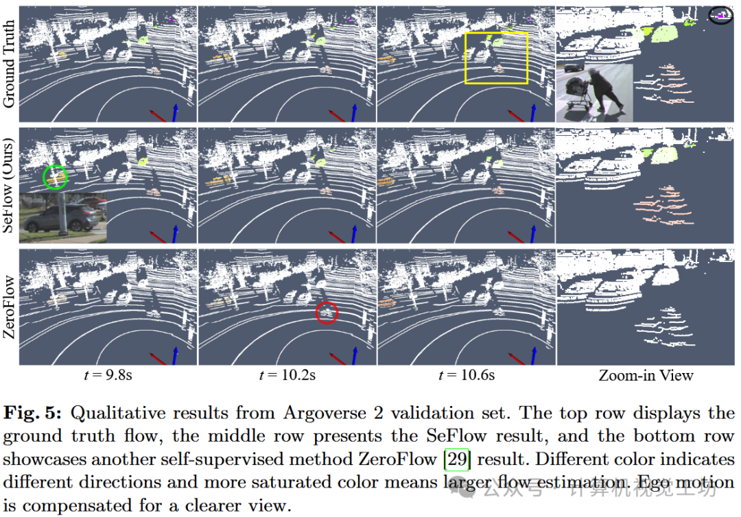 ECCV’24开源｜SeFlow：无需标注！超越有监督的自监督Scene Flow Estimation！ - 知乎