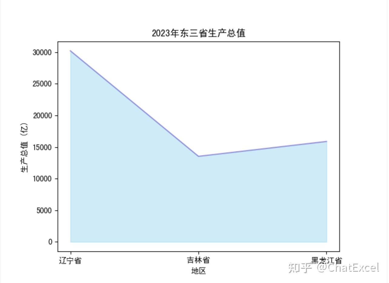 《ChatExcel Pro使用教程》上线，3分钟学会用AI Excel解决所有表格问题 - 知乎