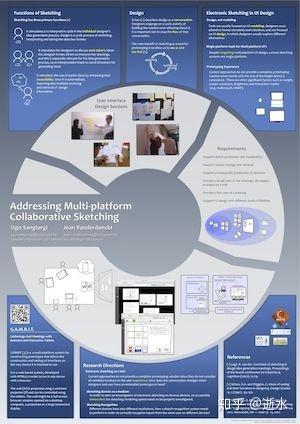 学术论文Poster制作经验总结 - 知乎