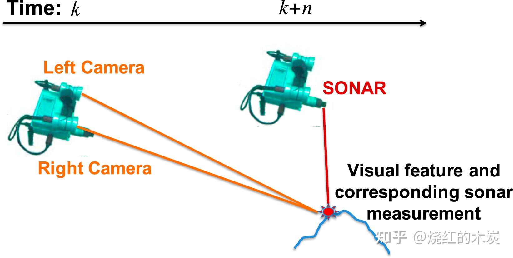 SVIn2: A multi-sensor fusion-based underwater SLAM system 基于多传感器融合的水下 ...