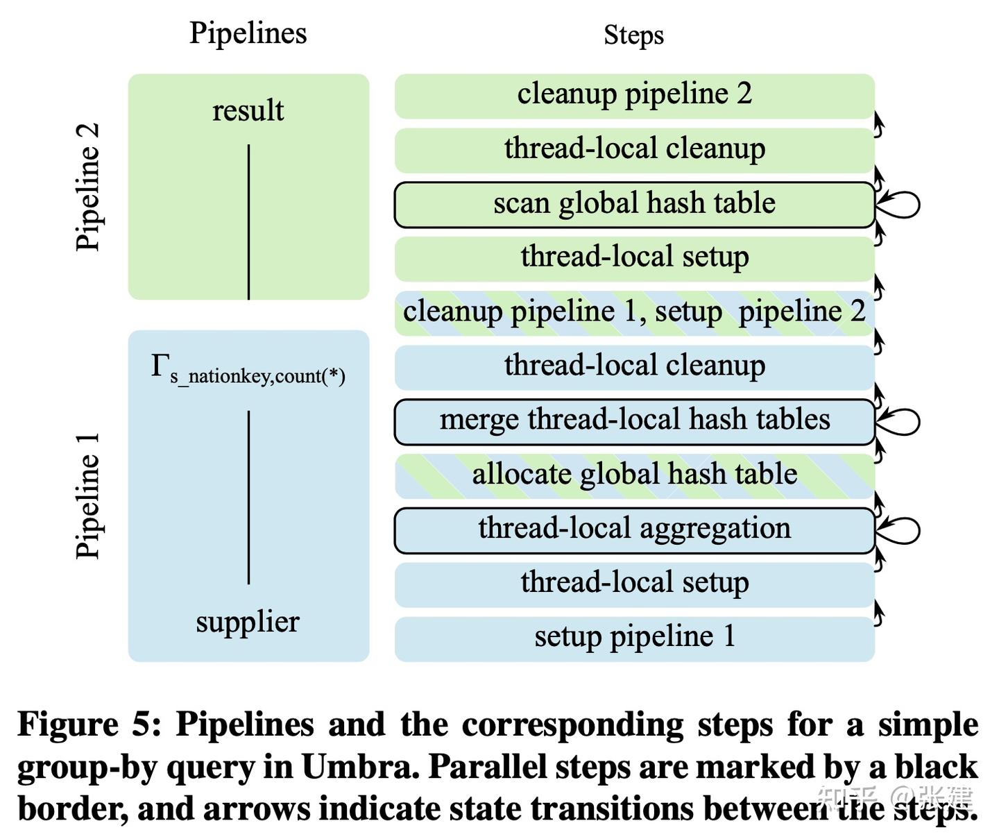 [CIDR 2020] Umbra: A Disk-Based System with In-Memory Performance - 知乎