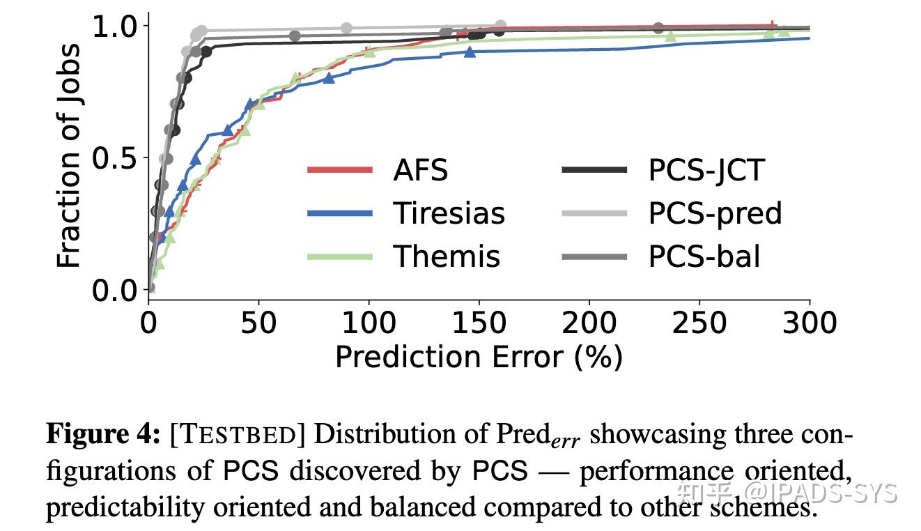 OSDI 2024 论文评述 Day 2 Session 6: Cloud Computing - 知乎