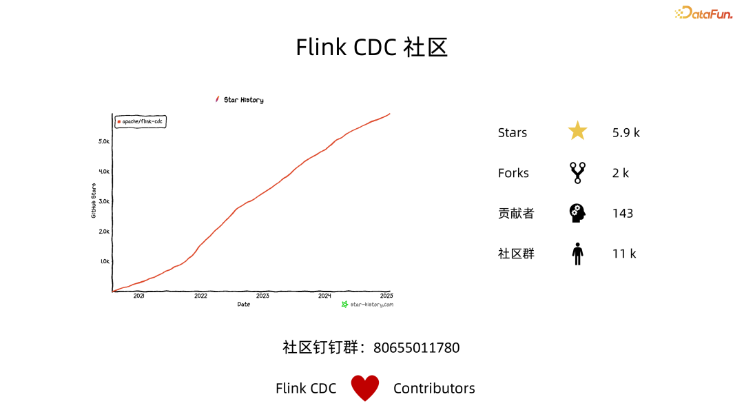 Flink CDC 3.3 版本解读 - 知乎