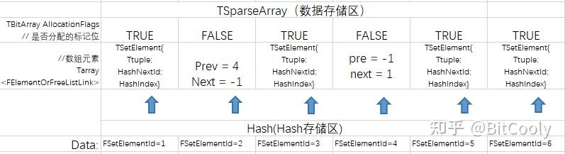 UE 容器实现原理（TMap/TSet）（一） - 知乎