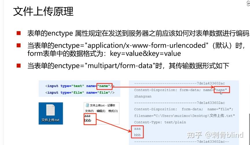 SpringBoot+Mybatis+vue开发技术栈支持五（进阶） - 知乎