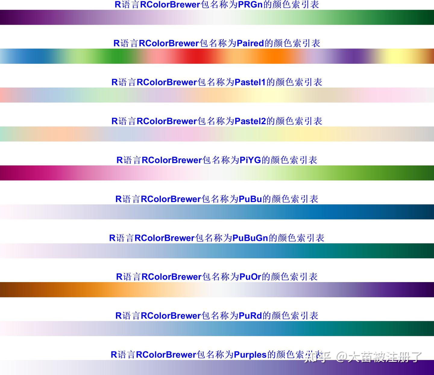 R语言_RColorBrewer包--全平台可用 - 知乎