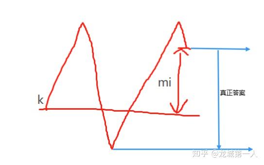 Educational Codeforces Round 151 (Rated for Div. 2)A-D - 知乎