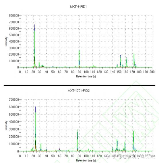 【智能感官】基于 Heracles NEO 超快速气相电子鼻的多种没药气味差异成分快速识别 - 知乎