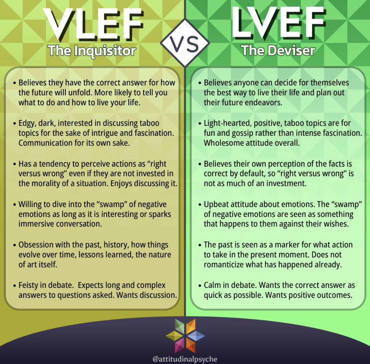 【ins搬运】态度类型attitudinal psyche - 知乎