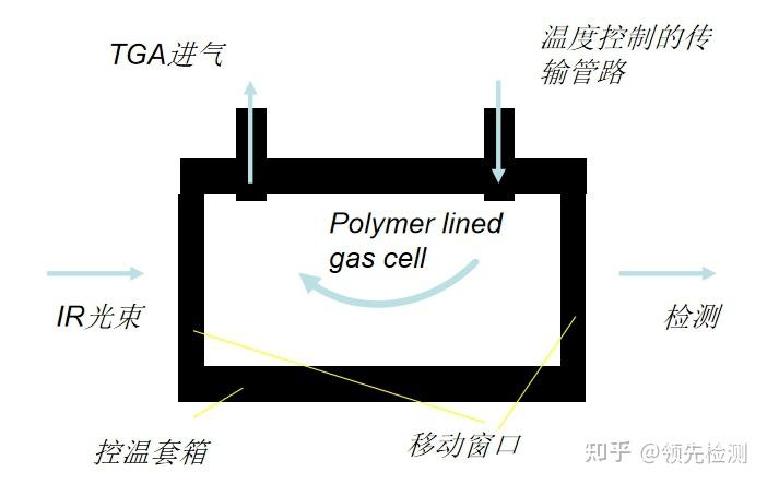 微观世界的温度考验：热重分析（TGA）在材料领域中的应用 - 知乎