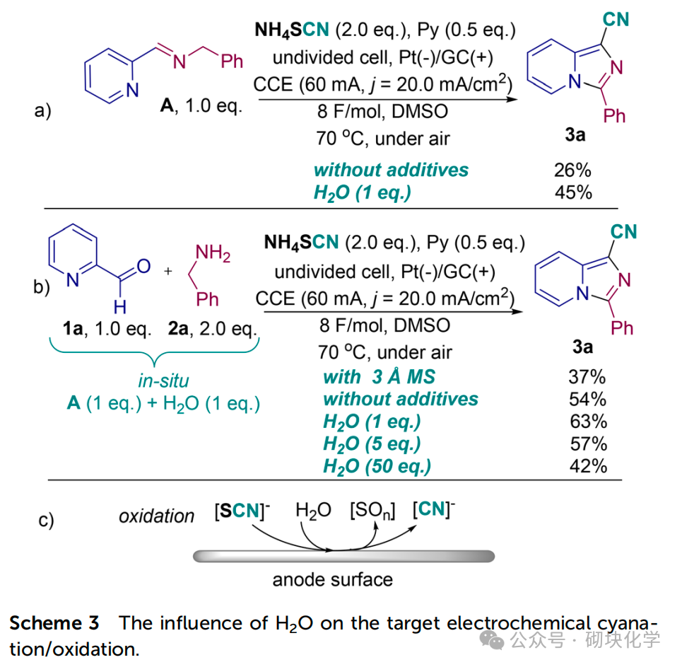 绿色化学专栏｜利用NH4SCN电化学合成氰基取代咪唑并[1,5 - a]吡啶 - 知乎