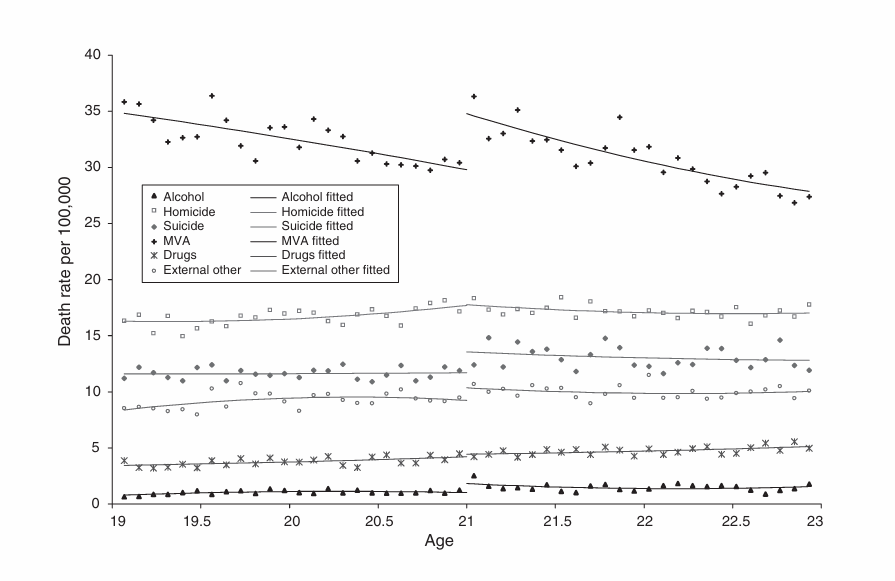 高级计量经济学Ⅱ-9.Regression Discontuity 断点回归 - 知乎