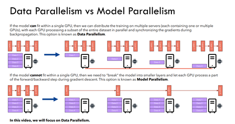 深度学习基础理论————训练加速（单/半/混合精度训练）/显存优化（gradient-checkpoint） - 知乎