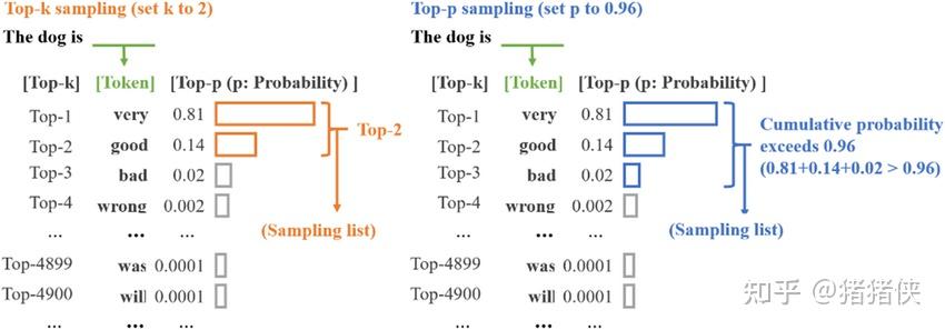 Basic LLM Inference/Generation，一篇就够了。 - 知乎