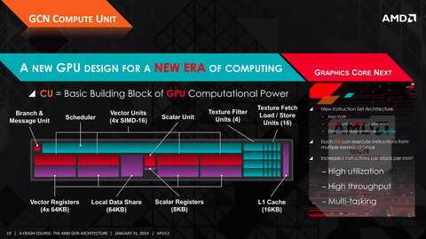 AMD GPGPU架构发展概述 - 知乎