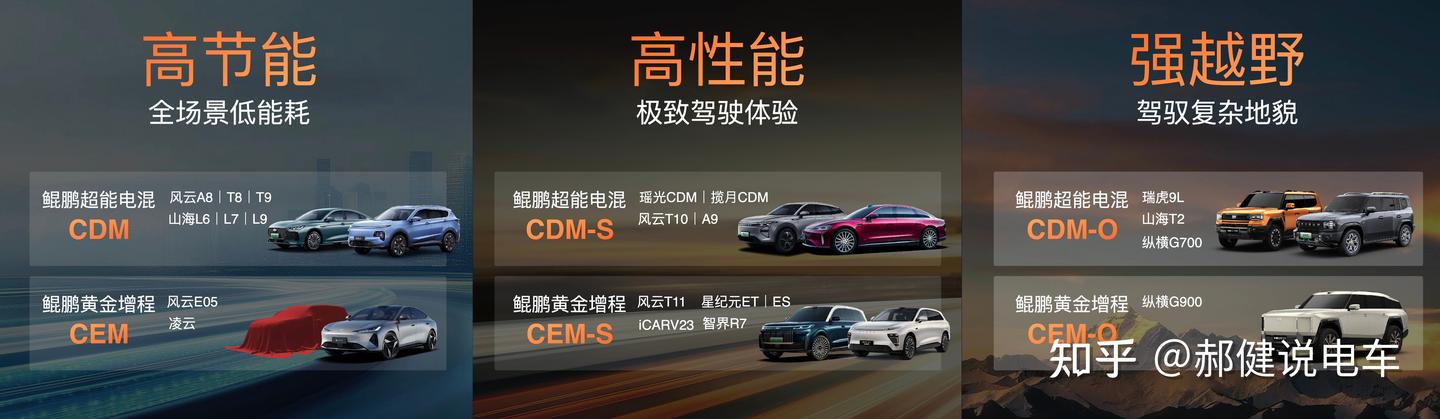 奇瑞发布鲲鹏混动全域架构 2025年推出39款混动产品 - 知乎