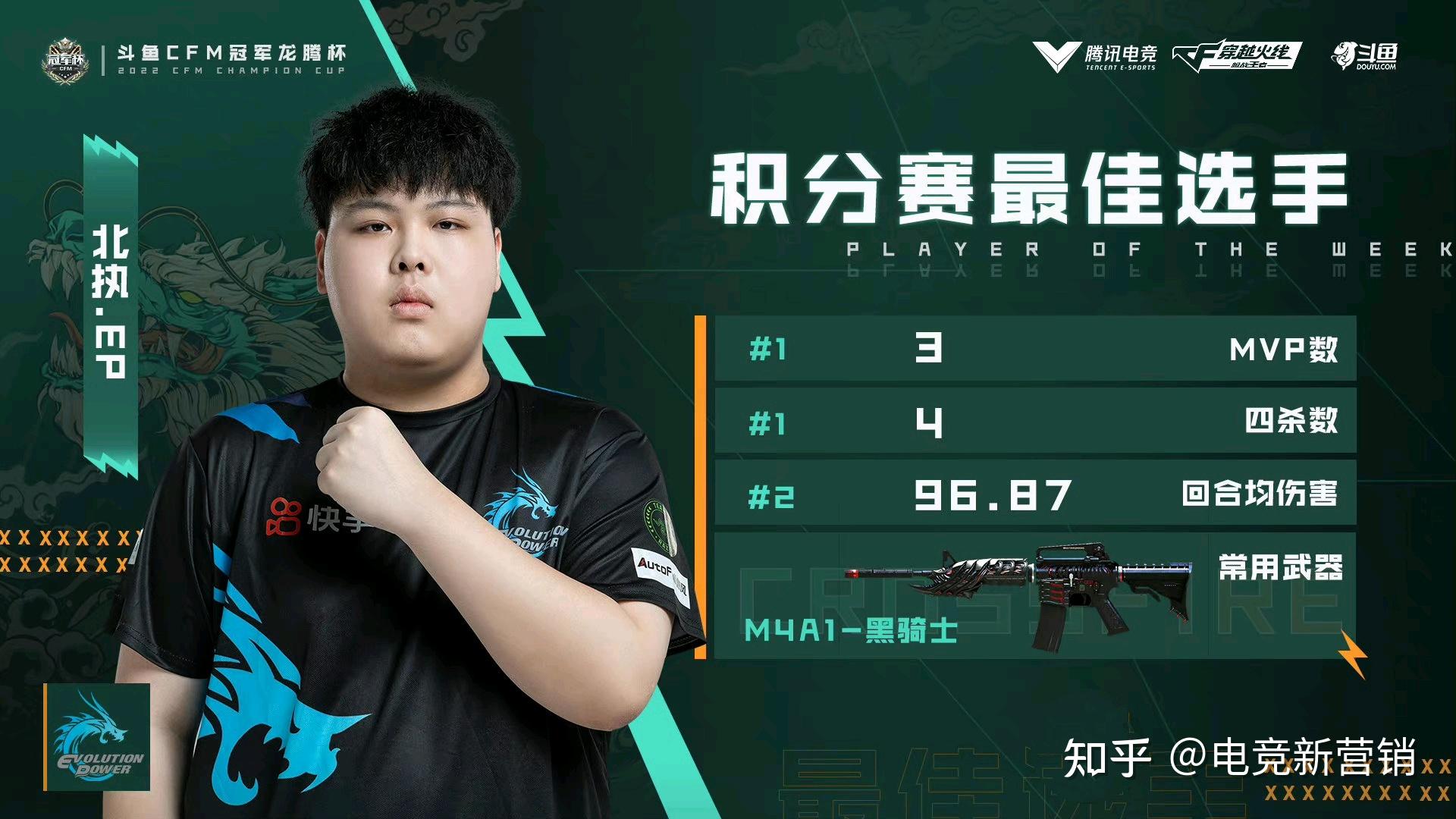 「CFML」 人物志——北执：重迎觉醒的EP突破悍将 - 知乎