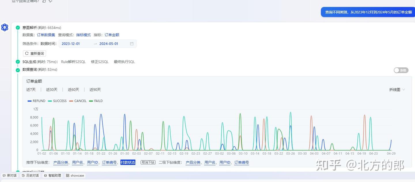 又一个Text2SQL工具，SuperSonic安装及测试 - 知乎