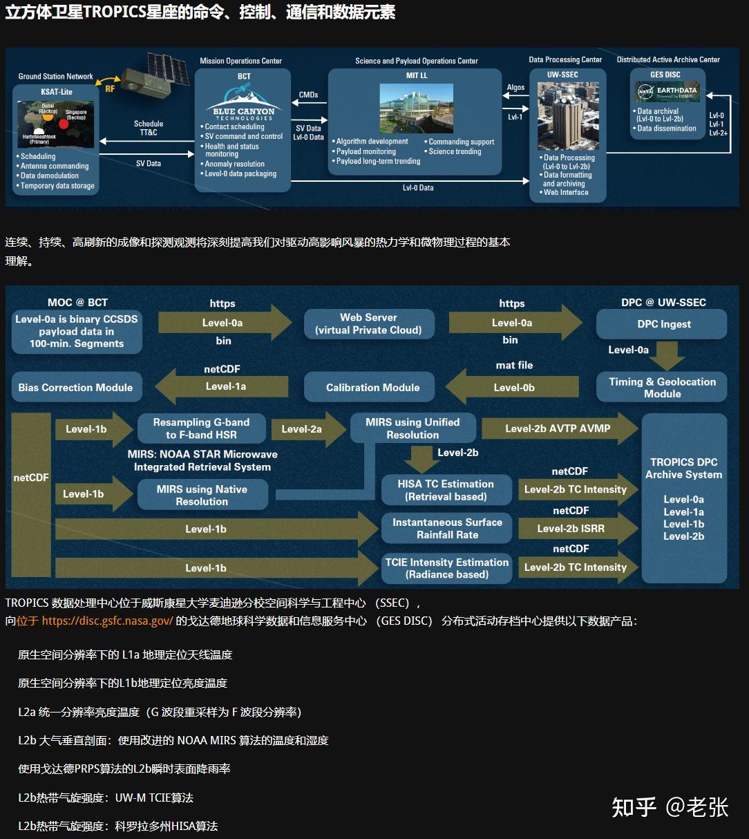 小卫星星座降水结构和风暴强度的时间分辨观测 - 知乎