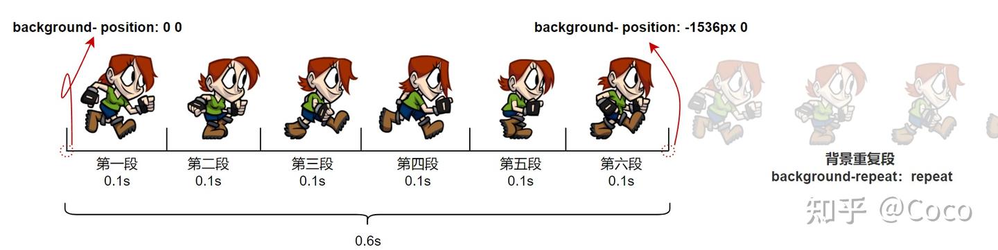 深入浅出 CSS 动画 - 知乎