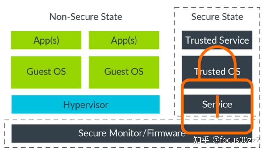 ARM A64架构 DEBUG 学习（一） - 知乎
