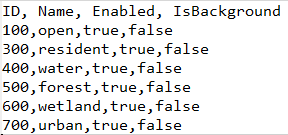 Fragstats官方入门教程2 完整的分析流程【重点】 - 知乎
