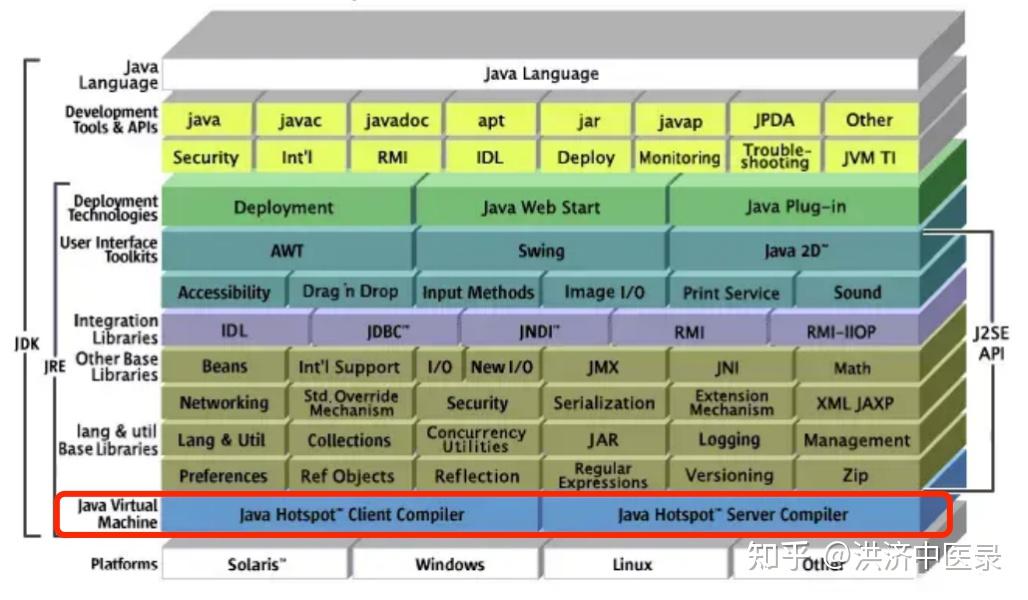 JAVA虚拟机Java Virtual Machine-JVM - 知乎