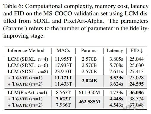 加速扩散模型！LSTM之父团队新作TGATE：交叉注意力在去噪过程中并非一直有效！ - 知乎