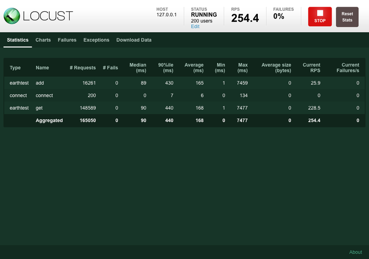 使用蝗虫(LOCUST)来进行百万长连接性能测试 - 知乎