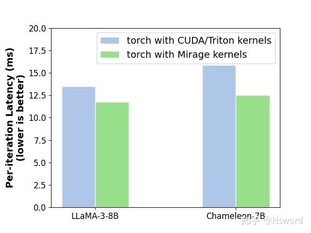 如何入门 OpenAI Triton 编程? - 知乎