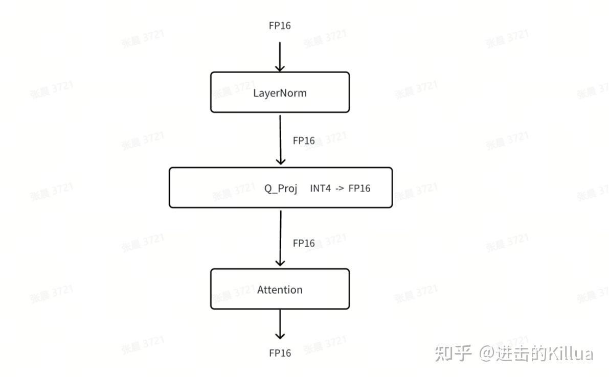 [LLM量化系列]GPTQ & SmoothQuant & AWQ 代码解析 - 知乎