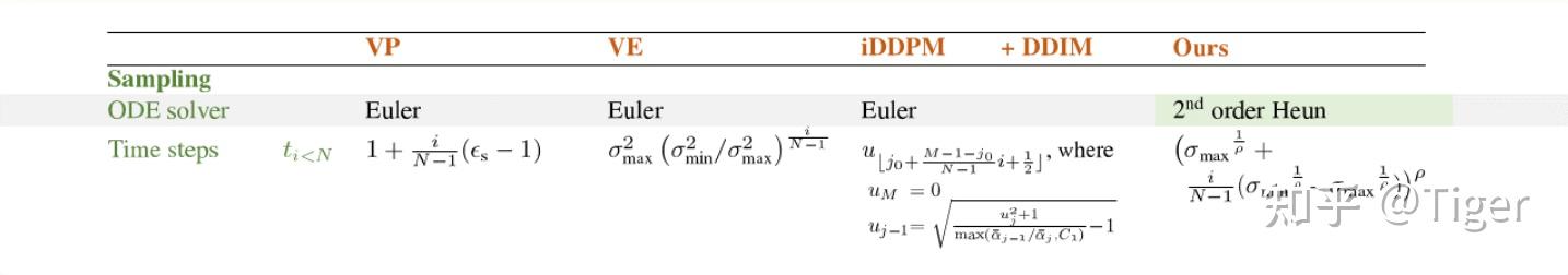 EDM（Nvidia)阐述扩散模型 - 知乎