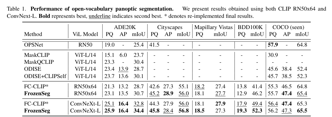 【2024年9月6日】 论文 - 知乎