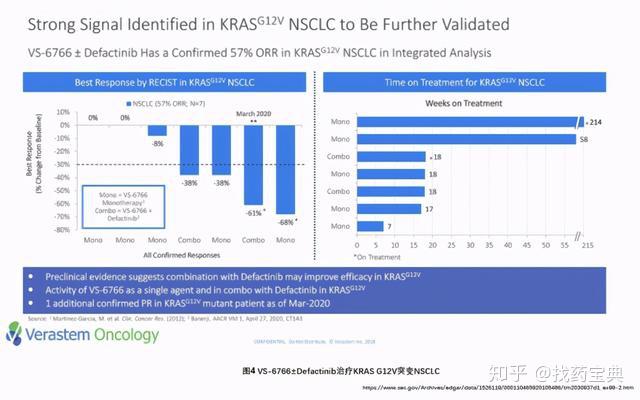 八款KRAS新药介绍，肿瘤患者必看 - 知乎