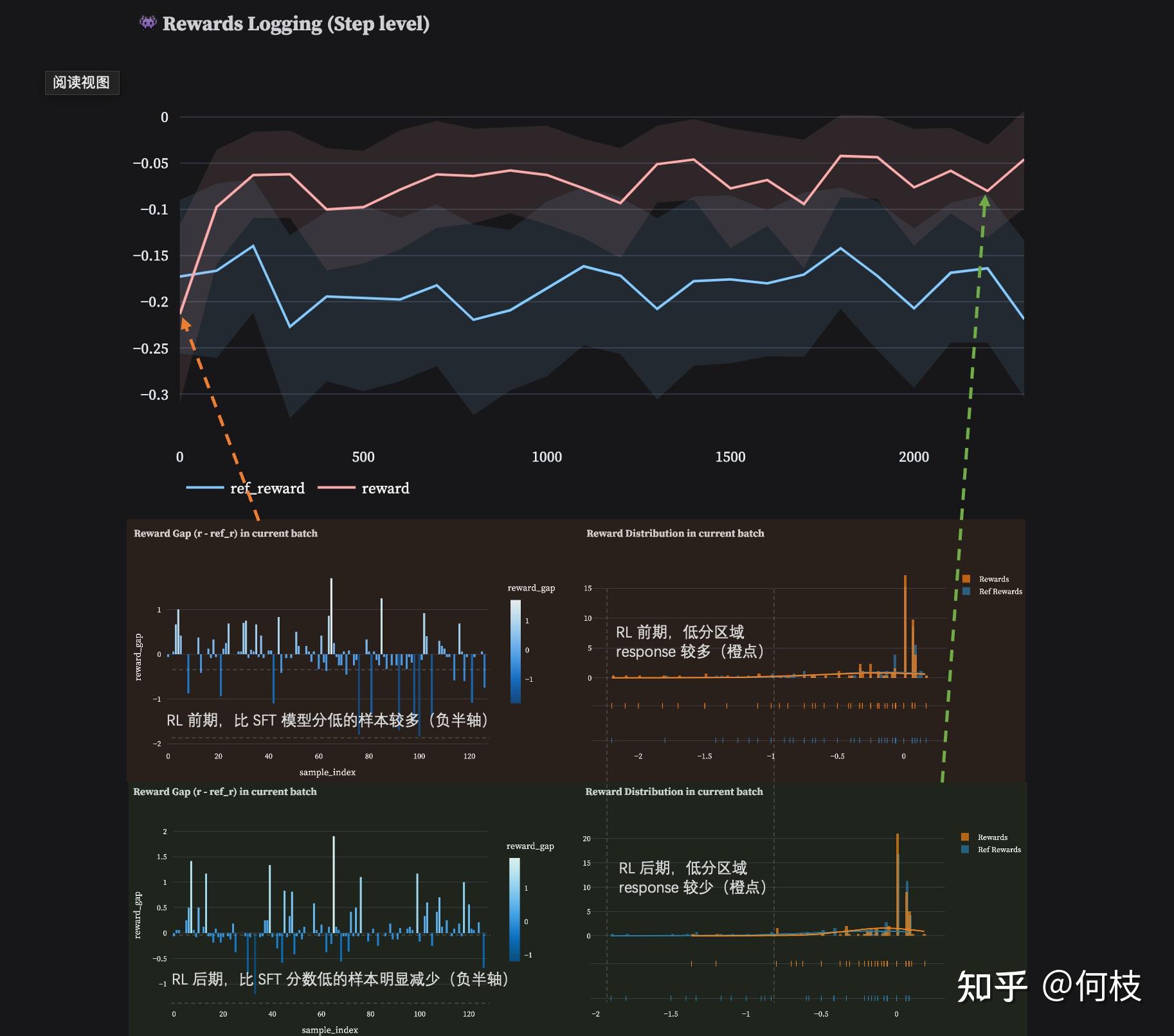 如何让 RLHF 训练更稳定？ - 知乎
