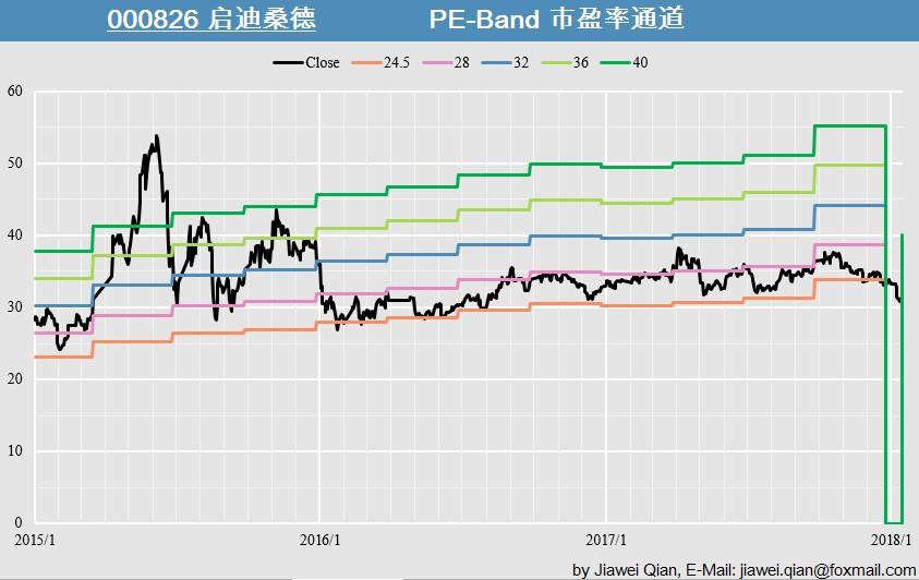 如何画PE-BAND图表？ - 知乎