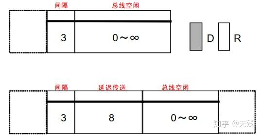 一文搞懂CAN总线 - 知乎