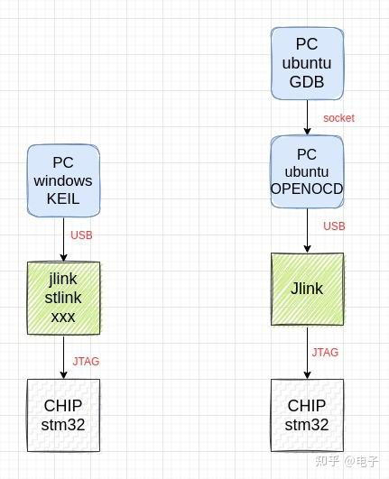 神仙GDB调试工具 gdb-dashboard - 知乎