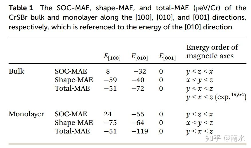 磁形状各向异性(shape-MAE)计算 - 知乎