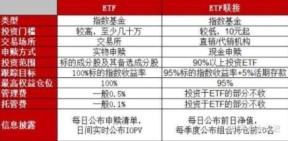 ETF吊打ETF联接，一文读懂ETF和ETF联接 - 知乎