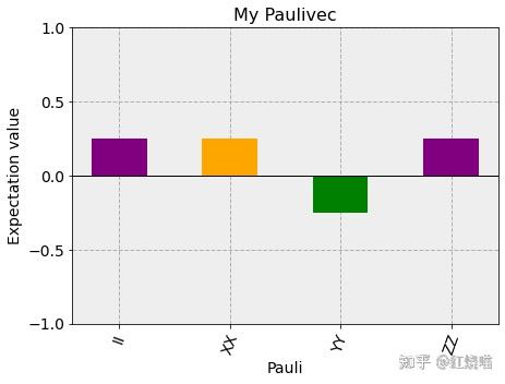 量子电路-Qiskit可视化 - 知乎